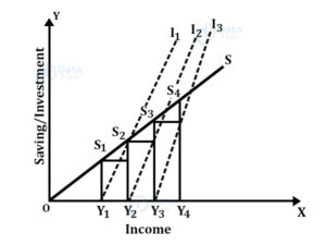 Economic Growth and Development Theories - DataFlair