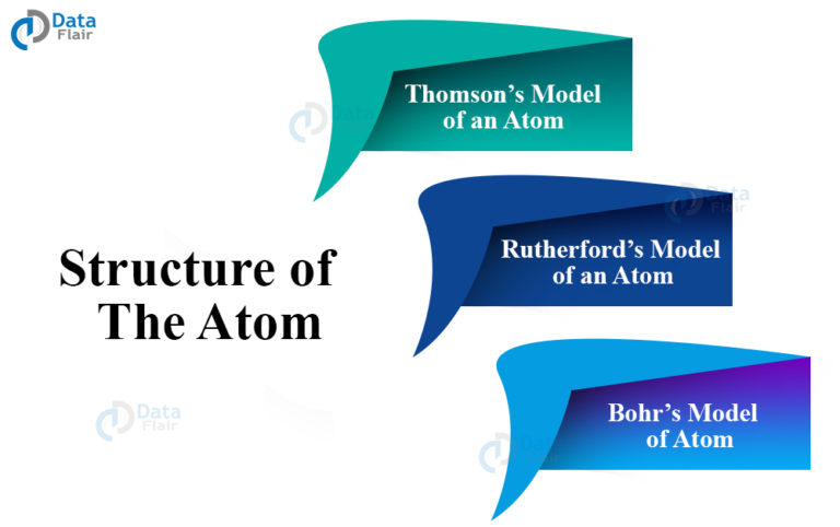 Atomic Theory - Complete Guide on Atoms and Molecules - DataFlair