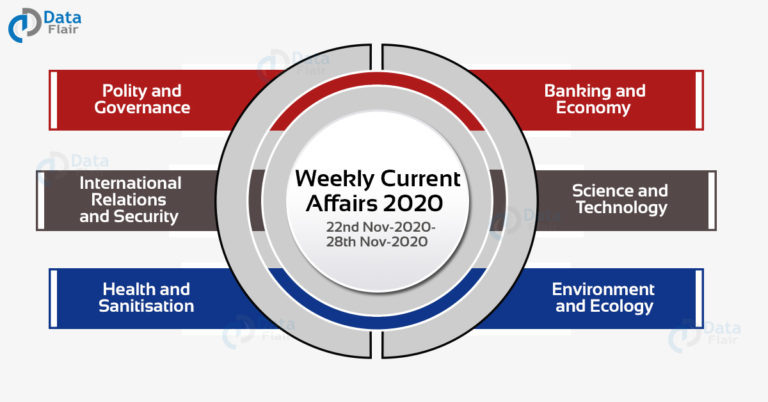 Top Weekly Current Affairs - 22 November to 28 November 2020 - DataFlair