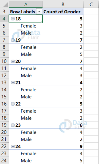 Pivot Table in Excel - DataFlair