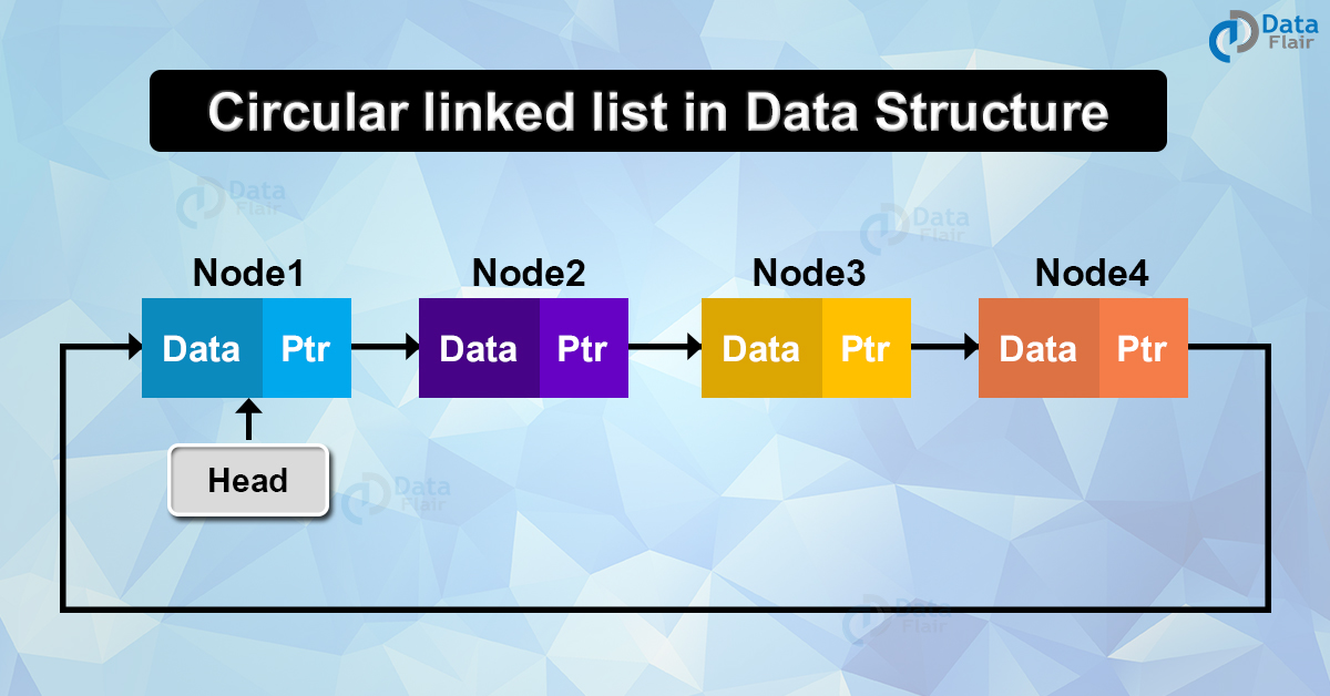 Circular Linked List in Data Structure - DataFlair Circular Linked List in Data Structure - DataFlair