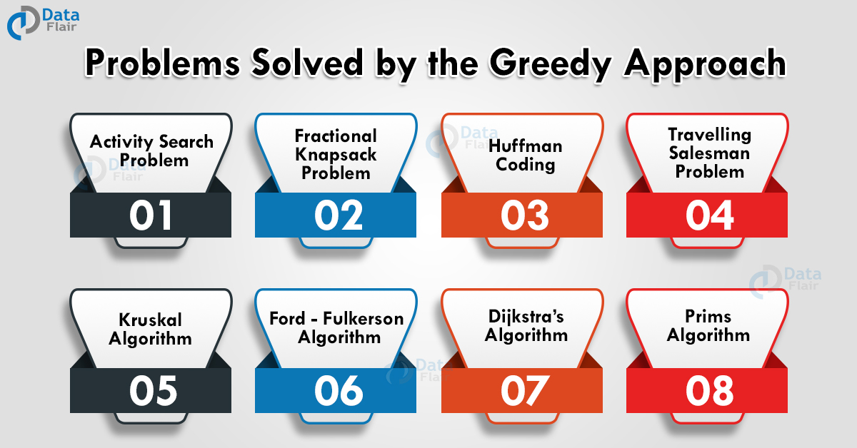 Greedy Algorithm Of Data Structures DataFlair