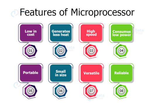 What Is Microprocessor Evolution Types Applications And Working