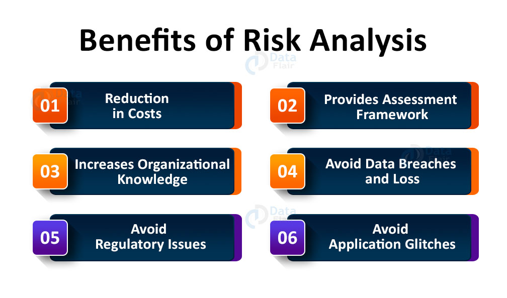 Cyber Security Risk Analysis And Assessment DataFlair Cyber Security Risk Analysis And Assessment DataFlair