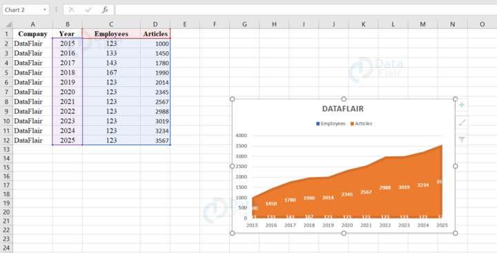Types of Charts in Excel - DataFlair
