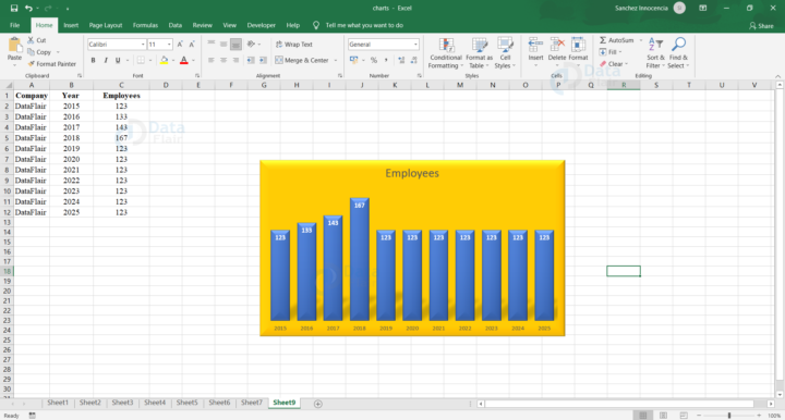 How To Create Charts In Excel Dataflair