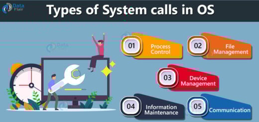 Operating System Tutorials Archives - Page 3 of 4 - DataFlair Operating System Tutorials Archives - Page 3 of 4 - DataFlair