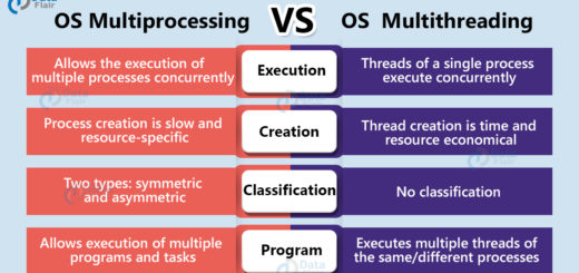 Operating System Tutorials Archives - DataFlair Operating System Tutorials Archives - DataFlair
